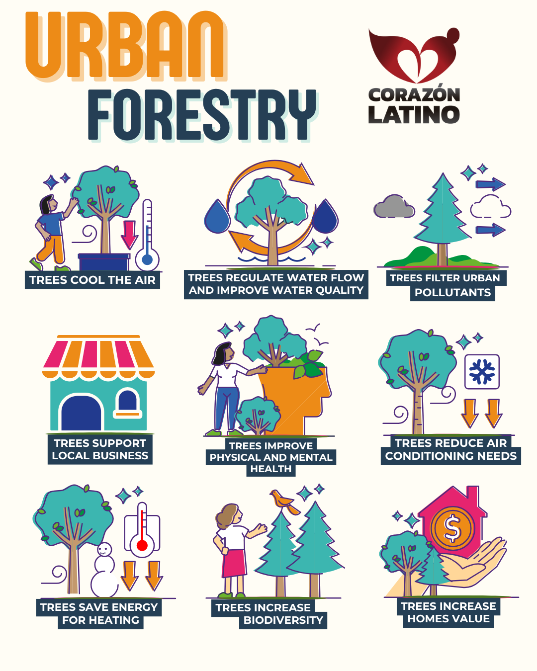 Stories of Trees - Urban and Community Forestry Toolkit